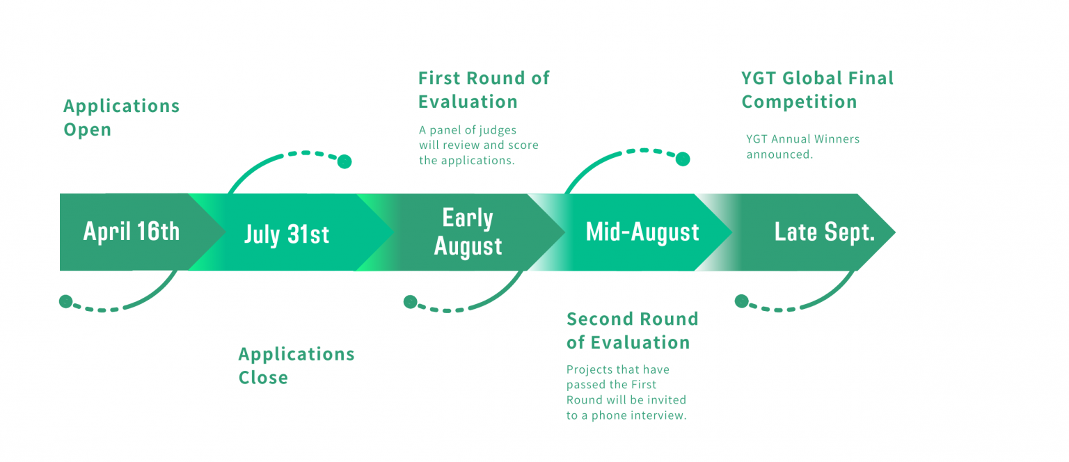 2024 Application – Young Green Tech